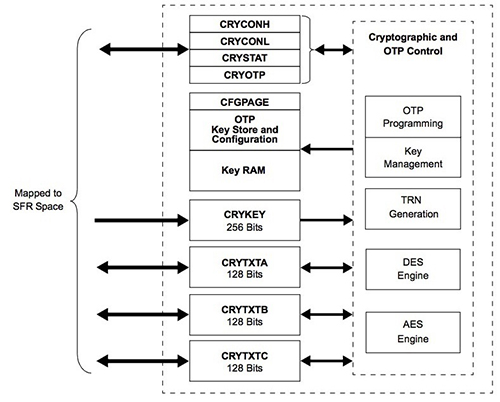 Key Security in IoT Application Security | DigiKey